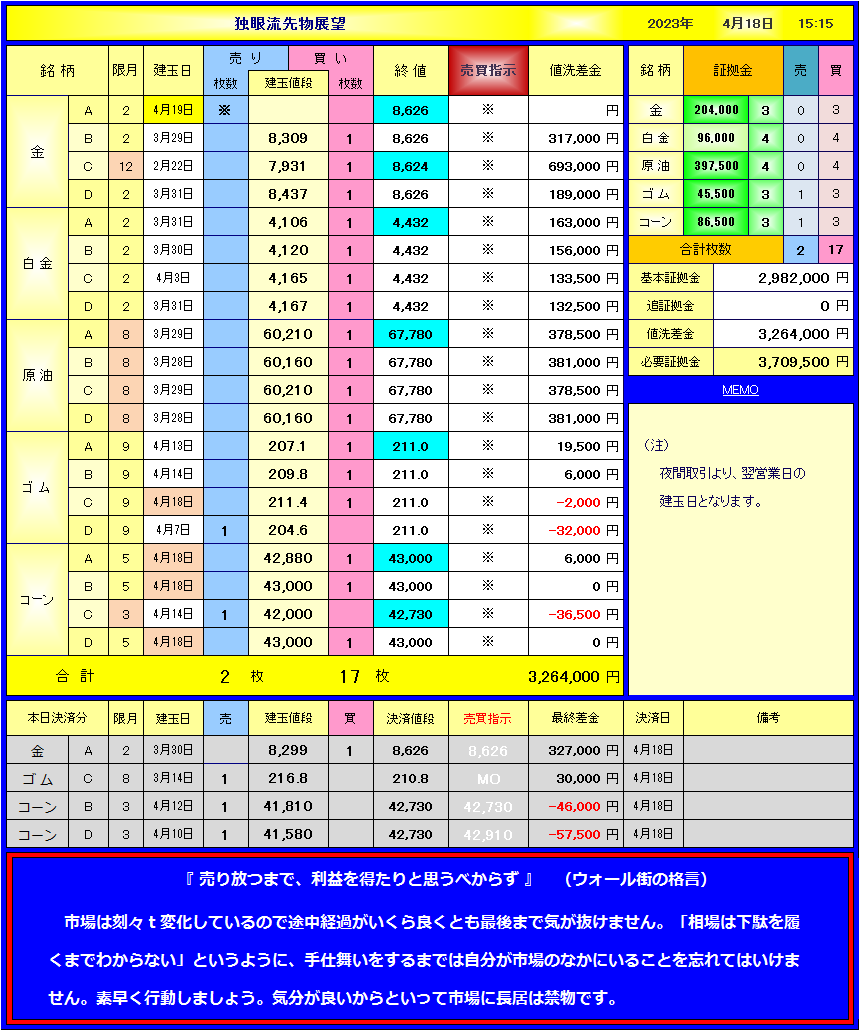 4月18日（火） 本日の売買とポジション 独眼流先物展望 本日の変動データ 
